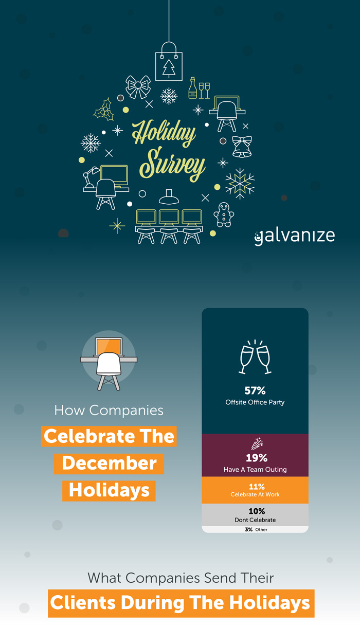 How much holiday time off are new companies giving these days? | New ...